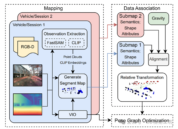 MIT开源！轨迹精度暴涨37%！ROMAN：无惧特征稀疏和感知混淆，超鲁棒的全局定位！ - 知乎
