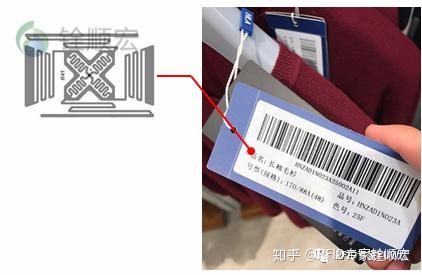 RFID在服装业中有着怎样的应用？ - 知乎