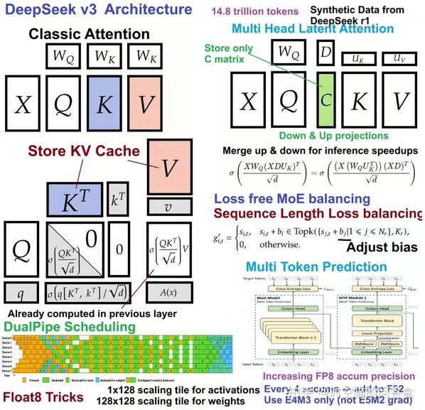 Run DeepSeek R1 Dynamic 1.58-bit - 知乎