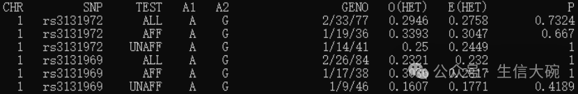 PLINK关联分析丨MAF过滤、哈温平衡检验 - 知乎