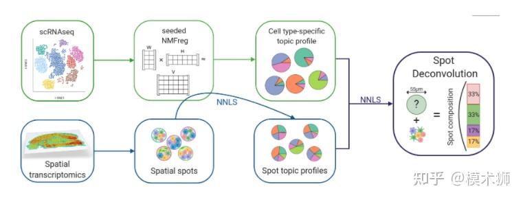 现在很多sci的期刊都需要Graphical Abstract，如何制作？ - 知乎