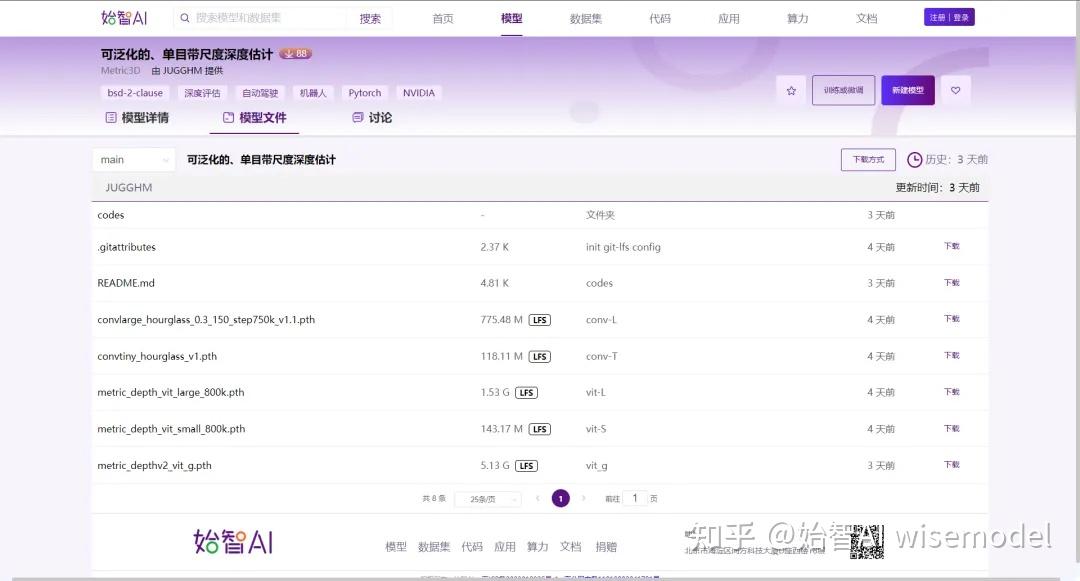 顶刊TPAMI 2024 | Metric3D v2 横扫16大榜单，最强开源单目深度估计算法！ - 知乎