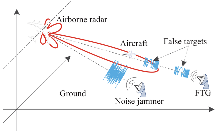 Space Time Adaptive Processing(STAP)/空时自适应处理的简单分析与仿真 - 知乎