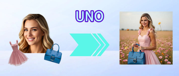 OpenBayes 一周速览｜EasyControl 高效控制 DiT 架构，助力吉卜力风图像一键生成；TripoSG 单图秒变高保真 3D 模型 - 知乎