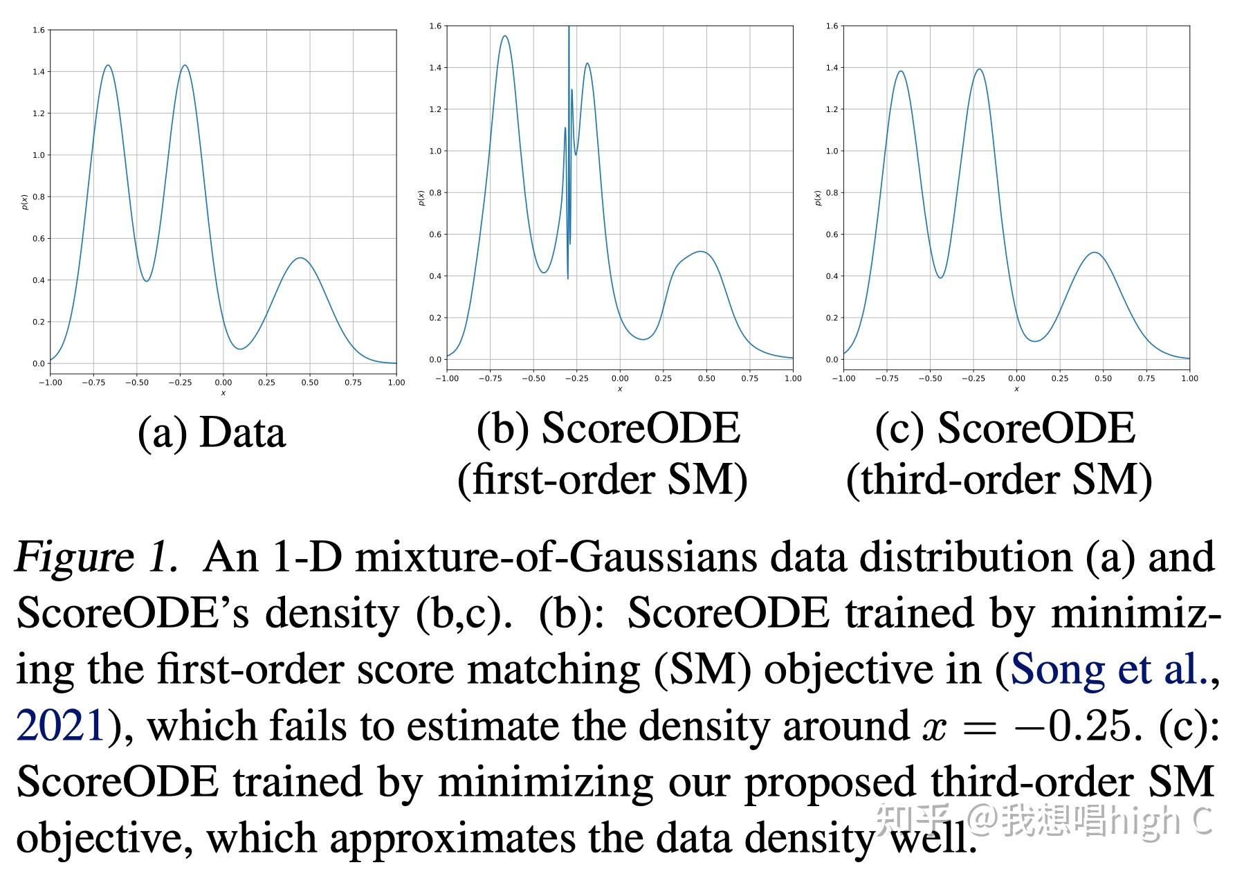 diffusion model 最近在图像生成领域大红大紫，如何看待它的风头开始超过 GAN ？ - 知乎