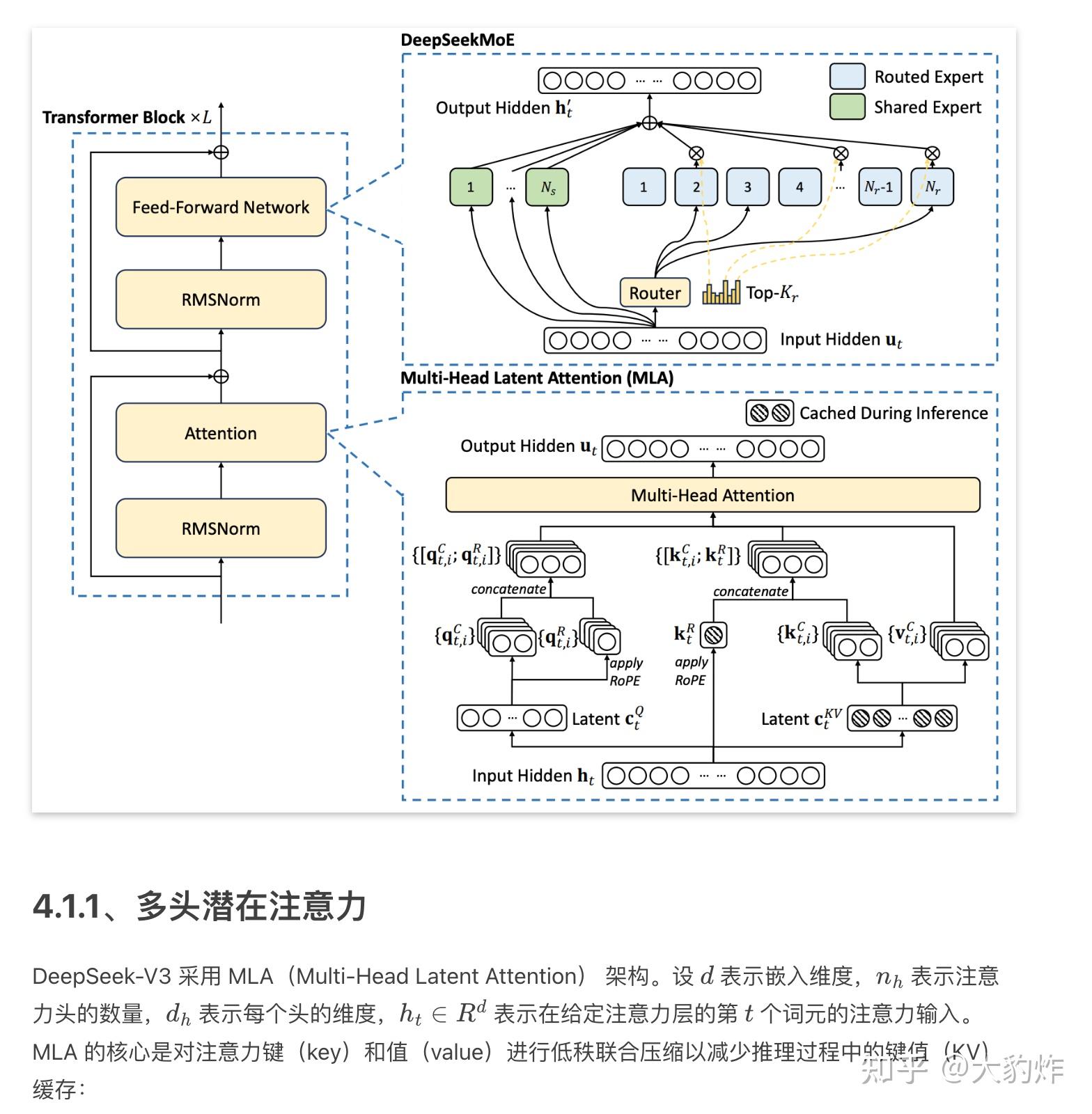 LLM：DeepSeek 系列（从DeepSeek LLM 到 R1） - 知乎