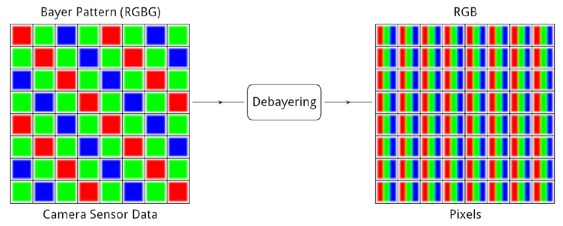 Understanding CMOS Image Sensor - 知乎
