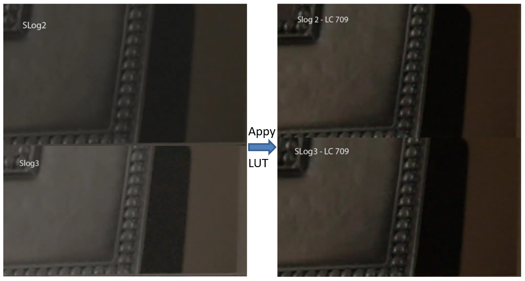 Sony S-LOG2/3 概念澄清 - 知乎
