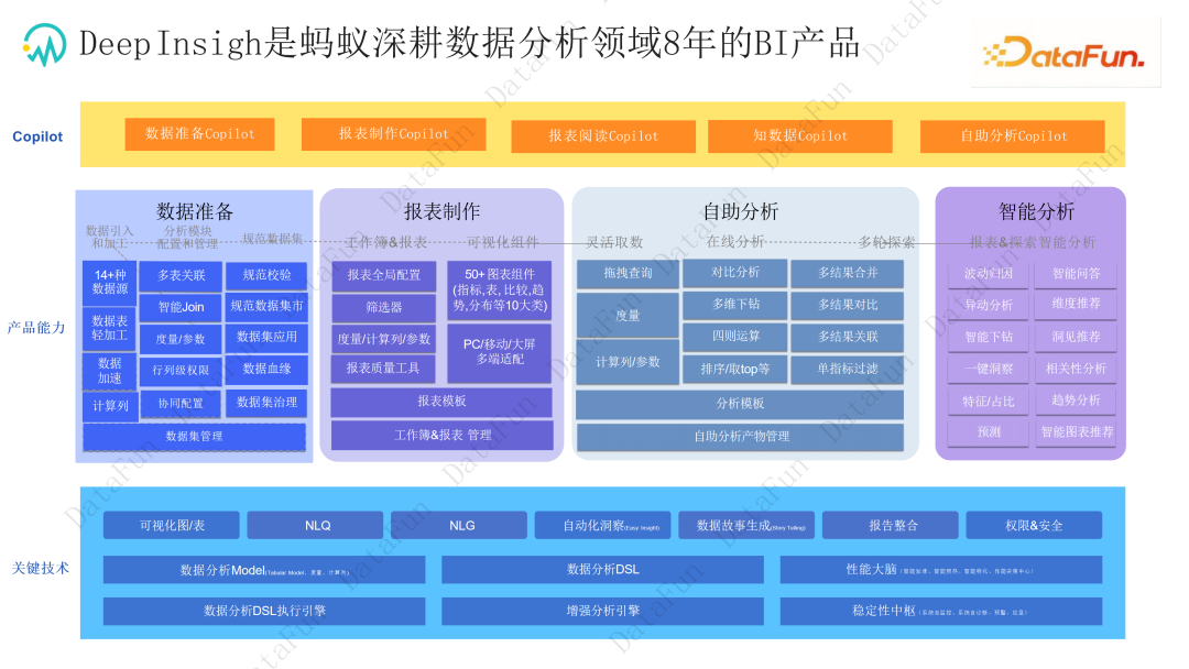 大模型驱动的 DeepInsight Copilot 在蚂蚁的技术实践 - 知乎