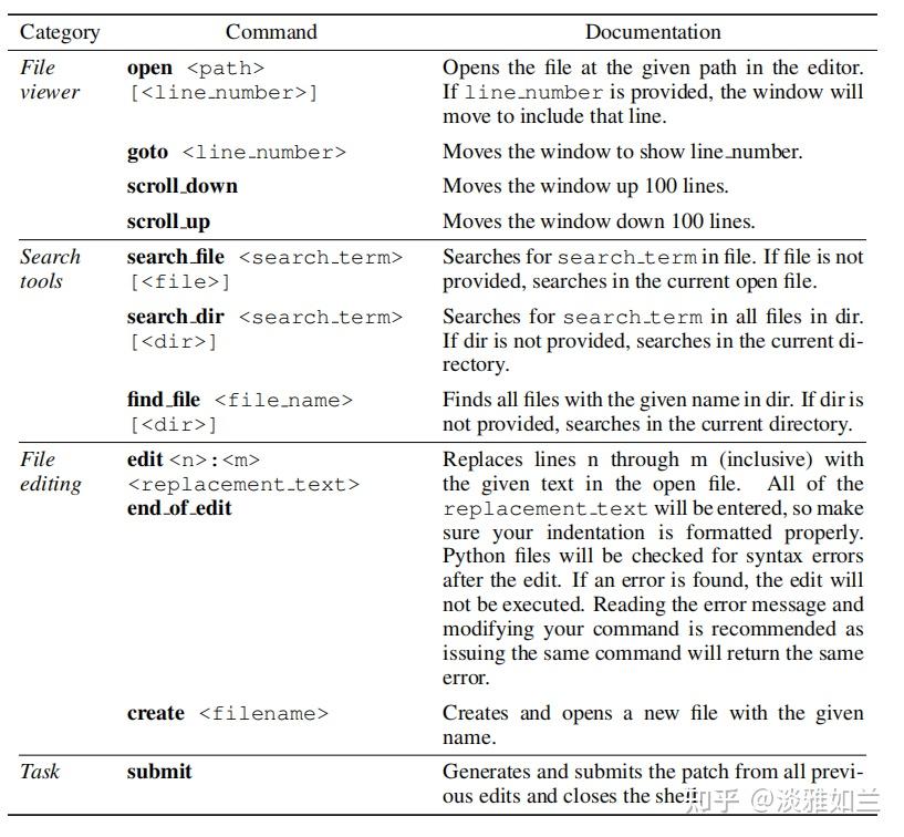 代码大模型 | SWE-AGENT: AGENT-COMPUTER INTERFACES ENABLE AUTOMATED SOFTWARE ENGINEERING - 知乎