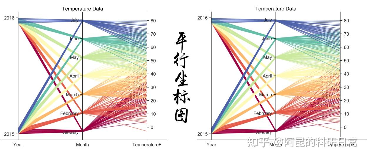 Matlab论文插图绘制模板1-139期文章合集 - 知乎
