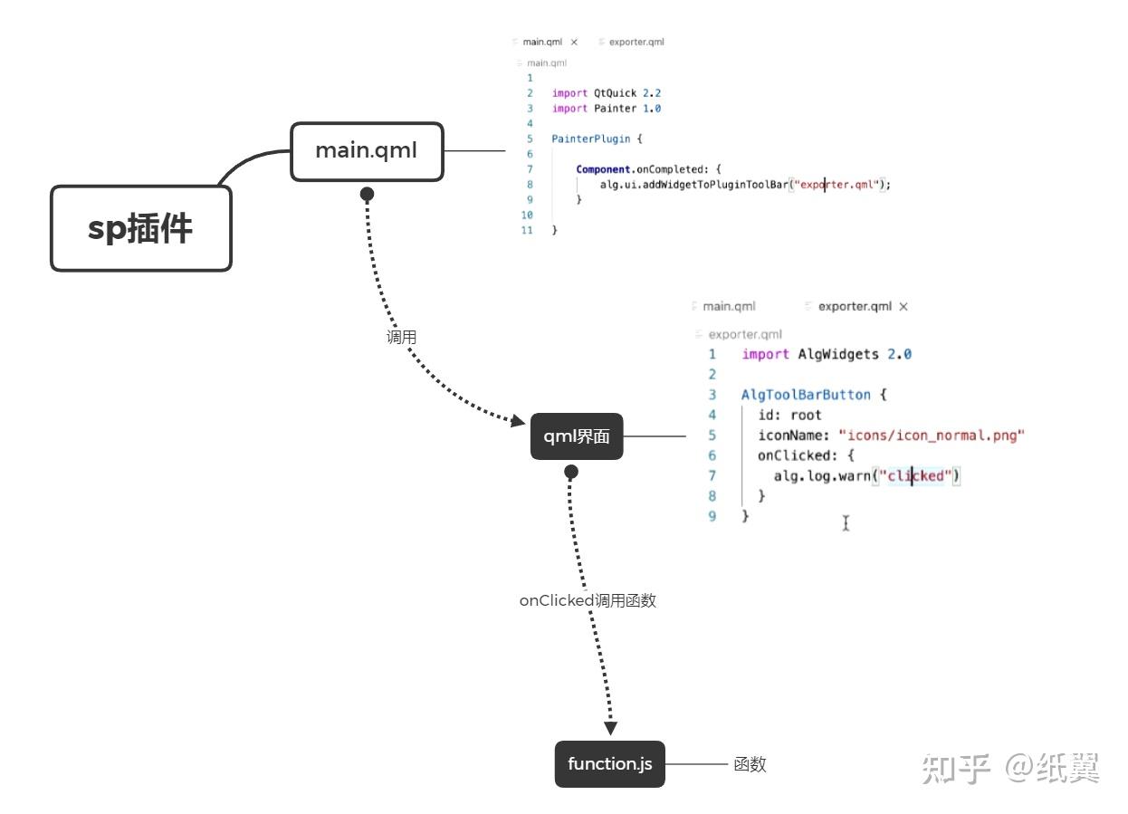 Substance Painter 自定义shader和插件 - 知乎