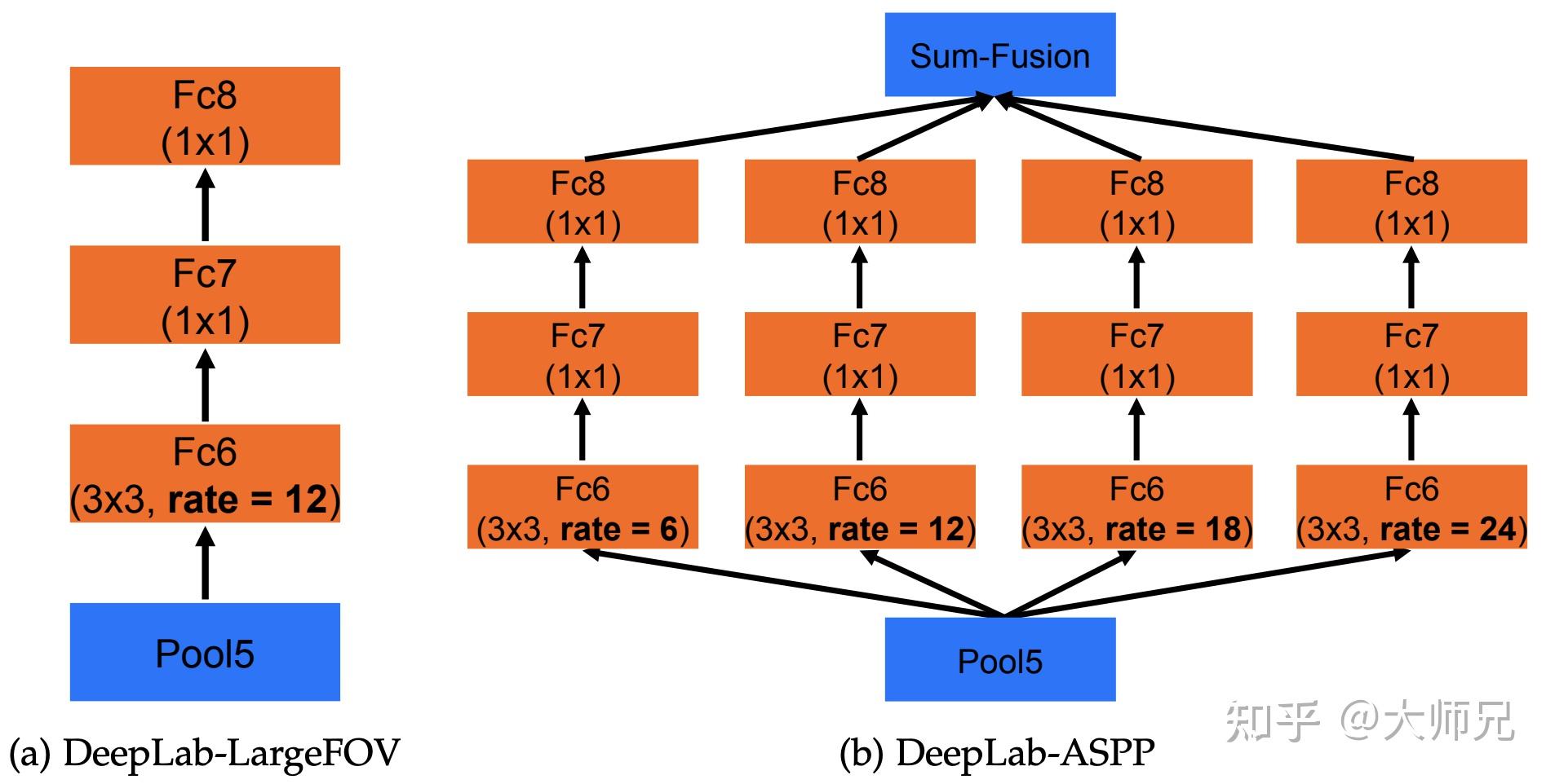 如何评价deeplab v3+？ - 知乎