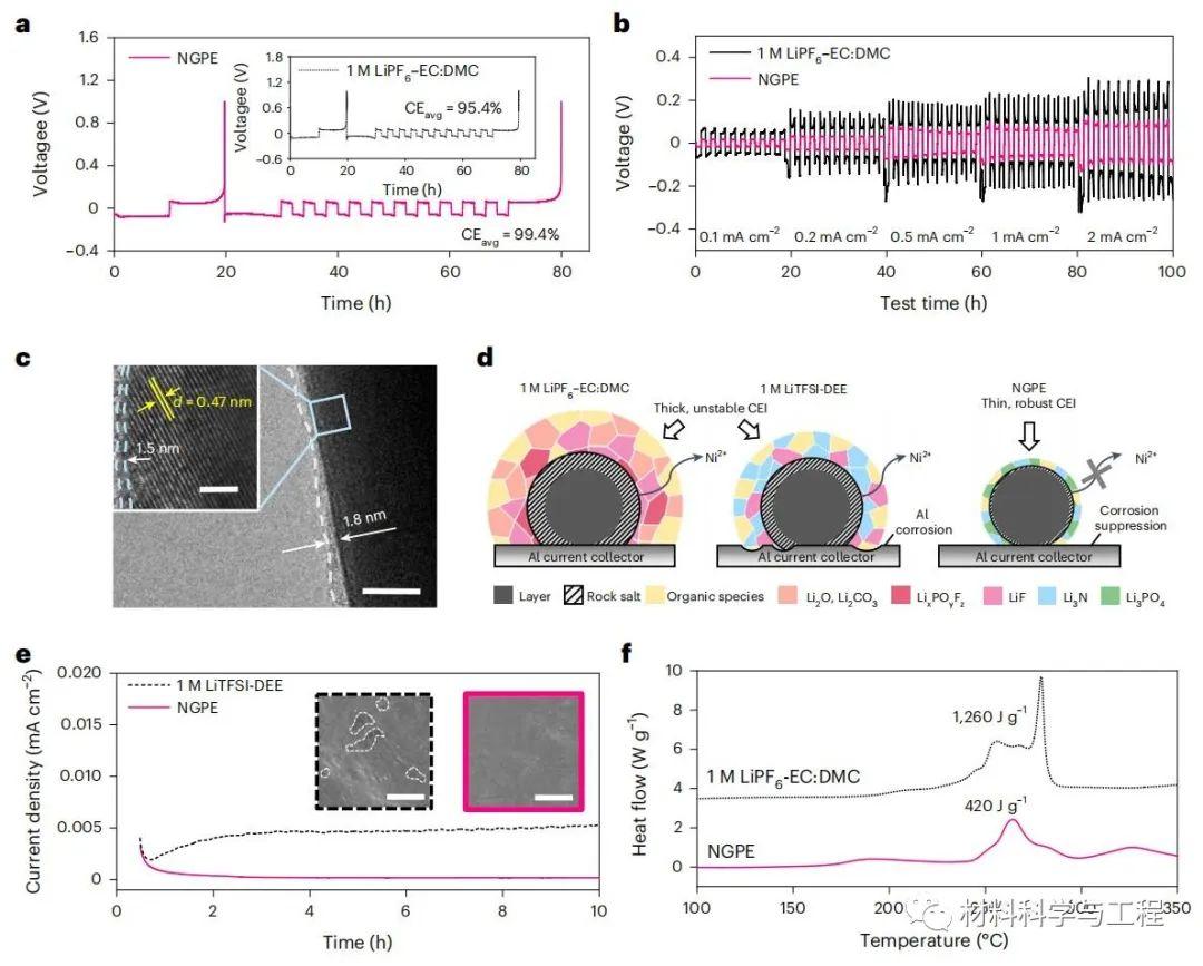 清华大学《Nature Energy》：磷腈衍生物电解质实现高压锂金属电池在极端条件下工作 - 知乎