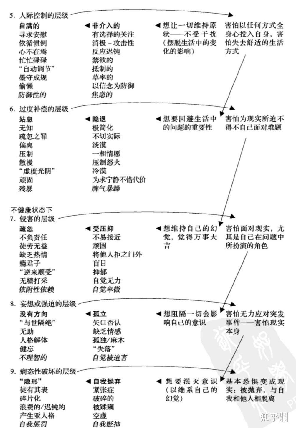 如何区分九型人格的9w8和8w9？ - 知乎
