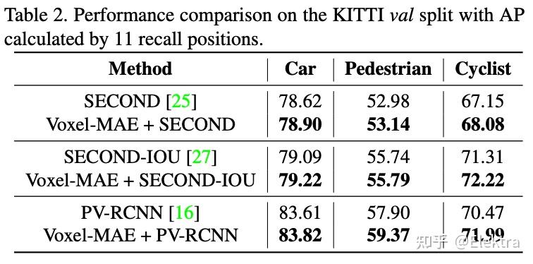 [论文阅读] Voxel-MAE: Masked Autoencoders for Pre-training Large-scale ...