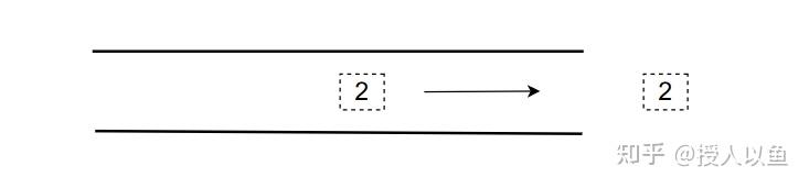 17张图带你深度剖析 ArrayDeque（JDK双端队列）源码 - 知乎