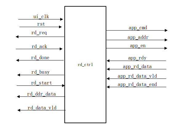 DDR4读写设计以及仿真测试 - 知乎