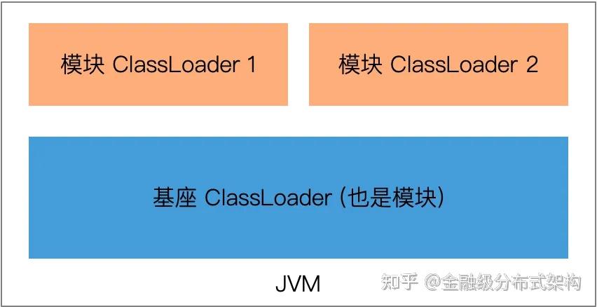 Koupleless 可演进架构的设计与实践｜当我们谈降本时，我们谈些什么 - 知乎