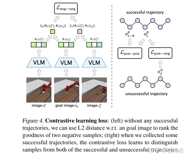 【具身智能 317】VLA+RL - 知乎