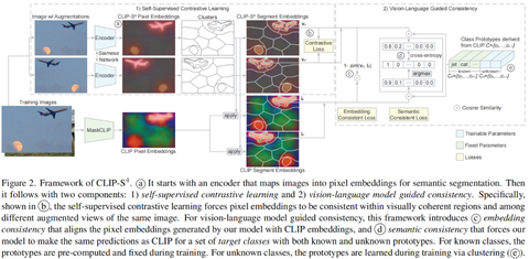 论文idea有了！4种CLIP技术点改进方案，2区SCI手到擒来！ - 知乎