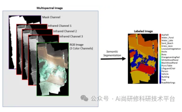 【大语言模型chatgptpython】近红外光谱数据分析及机器学习与深度学习建模（近红外光谱数据分析、定性定量分析模型代码自动生成等） 知乎