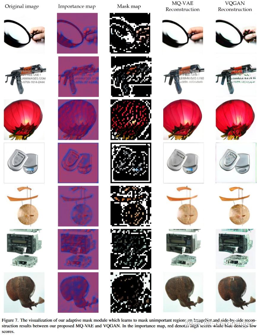 对于VQ-VAE，codebook的更新策略有哪些？ - 知乎