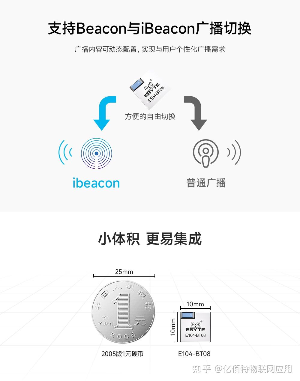 蓝牙定位：Beacon与iBeacon的区别 - 知乎