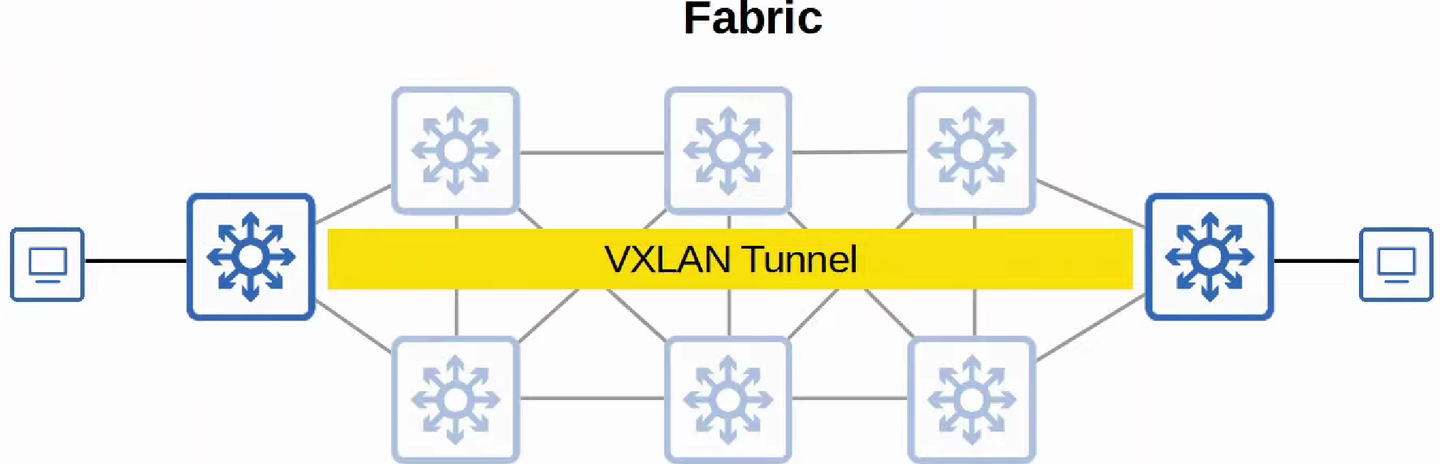 Lesson 64: Software-Defined Networking - 知乎