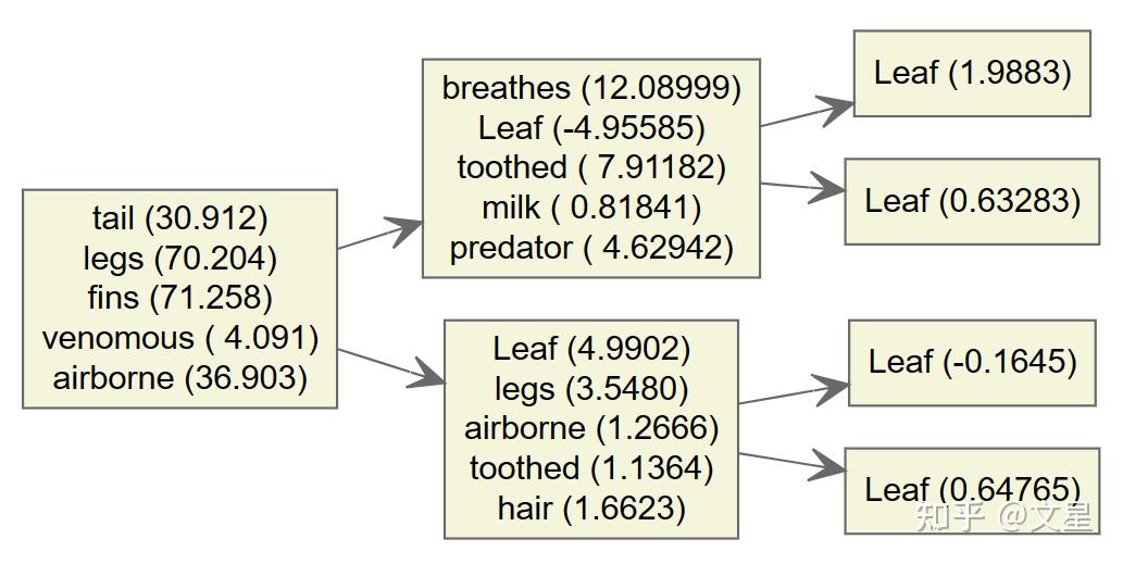 mlr3实战：XGBoost模型 - 知乎