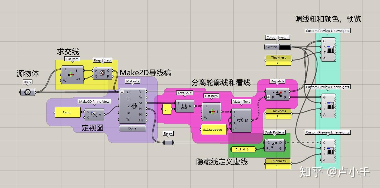 【Grasshopper 的奇技淫巧】 —— 插件（二） - 知乎