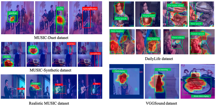 [GeWu-Lab最新进展] TPAMI 2021｜听声识物：视音一致性下的视觉物体感知 - 知乎