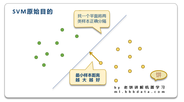 【总结】机器学习中的15种分类算法 知乎