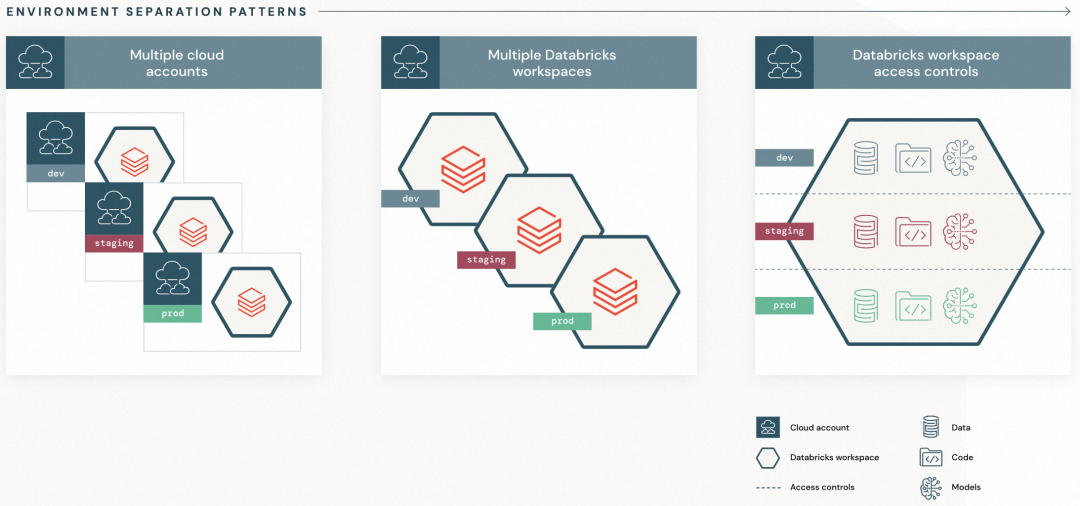 生成式AI时代的AI Infra—从DevOps->MLOps->LLMOps - 知乎