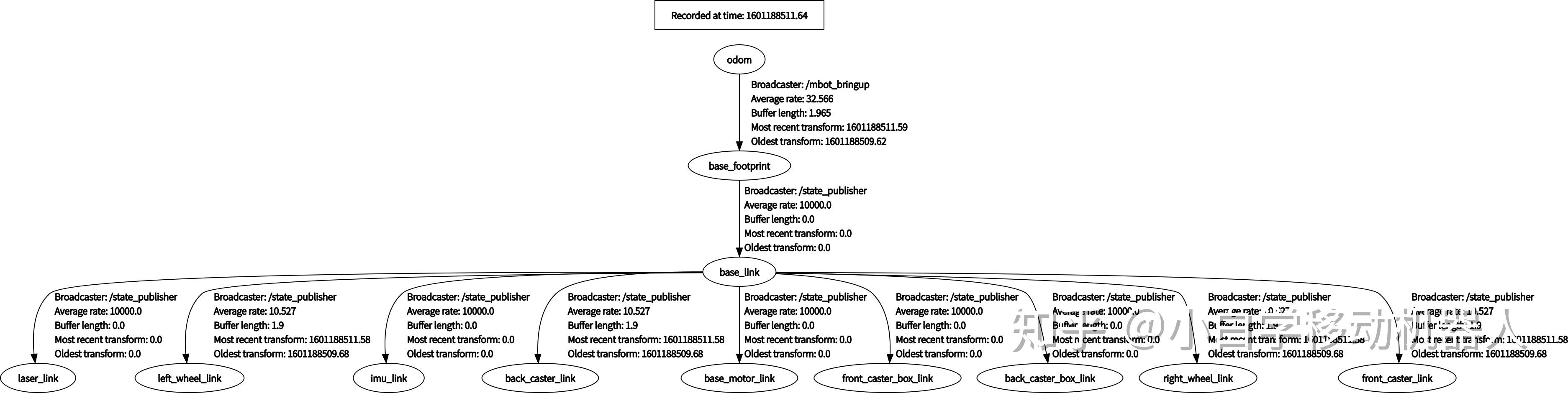 不可错过的gmapping算法使用与详细解释 - 知乎
