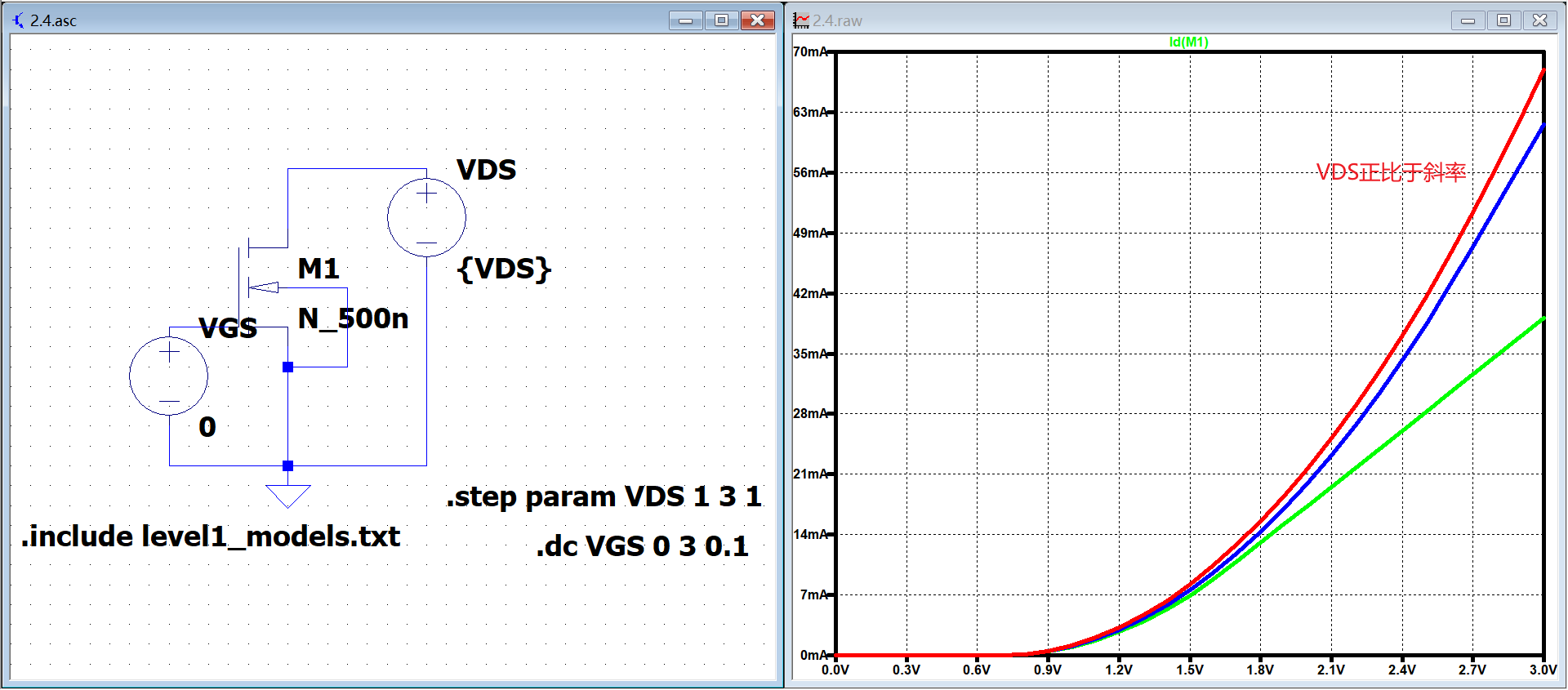 拉扎维CMOS模拟集成电路课后习题spice仿真（CHAPTER 2 Basic MOS Device Physics） - 知乎