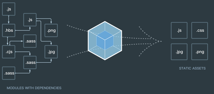 前端模块化（AMD、CommonJS、UMD）总结 - 知乎
