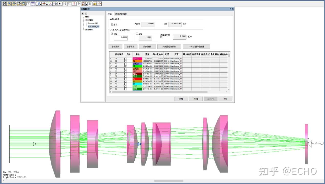 利用LightTools对成像系统进行鬼像分析的方法分享 - 知乎