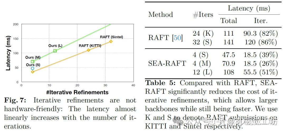 普林斯顿邓嘉团队开源！SEA-RAFT：简单、高效、准确的光流RAFT - 知乎