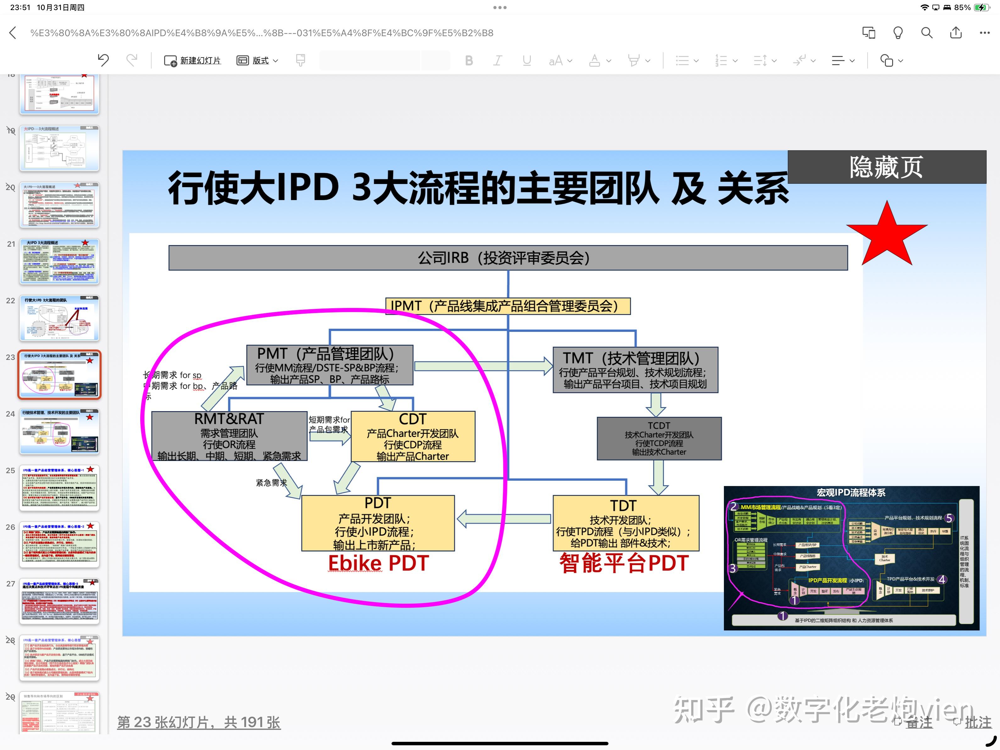 【组织/流程/战略管理系列】【讲点IPD】IPD业务流程框架、关键概念对齐——vien - 知乎