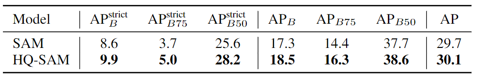 苏黎世理工 & 港科大震撼力作 HQ-SAM：SAM新秀-高质量分割一切模型 - 知乎