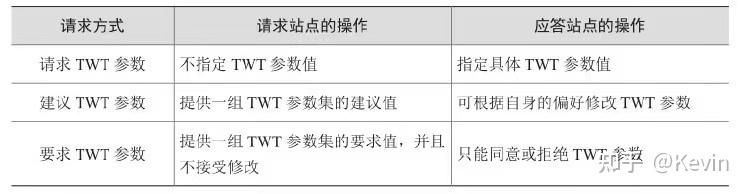 WiFi6中的TWT（目标唤醒时间） - 知乎