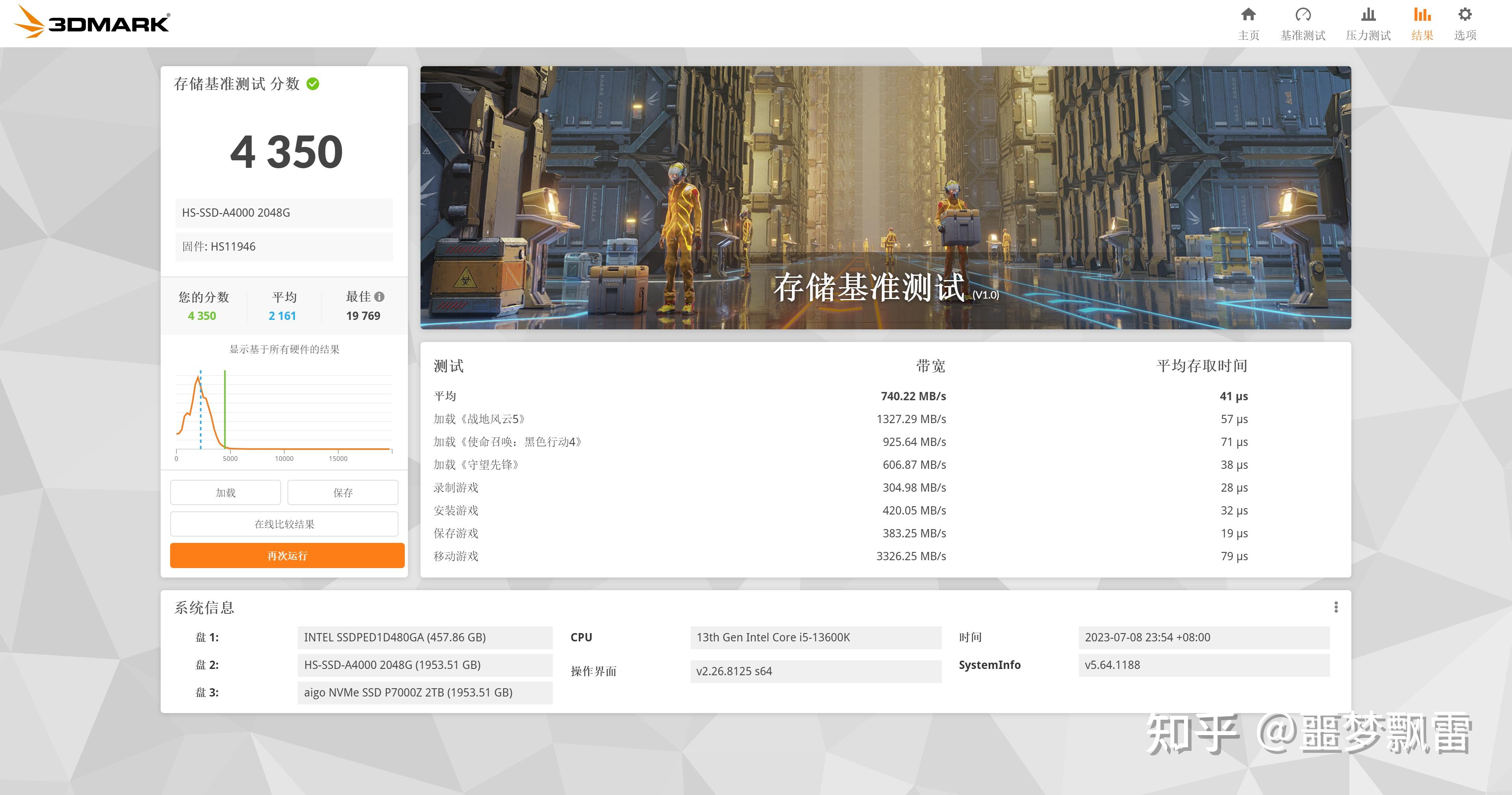 2023年8月，有什么1TB或2TB的固态硬盘值得推荐？ - 知乎