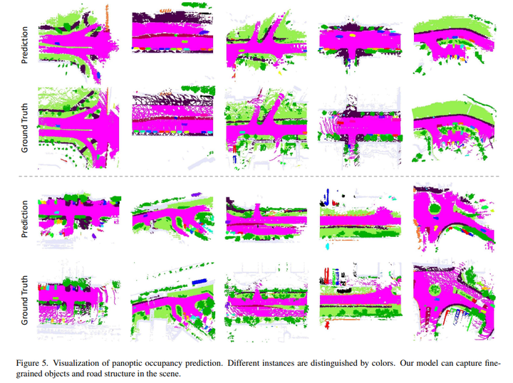 SparseOcc：全稀疏3D全景占用预测（语义+实例双任务） - 知乎
