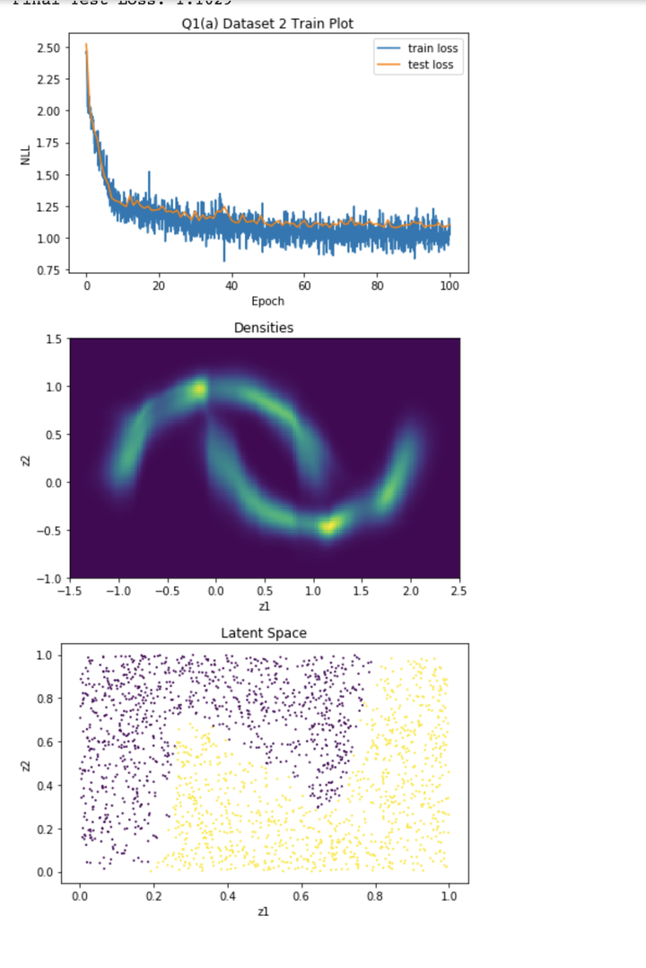 flow model 2d图像 - 知乎