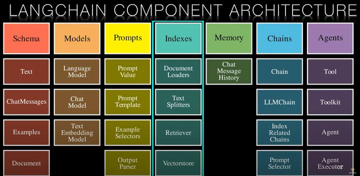 LangChain基础1 - Models -三大法宝LLM, Chat Model和Embedding - 知乎