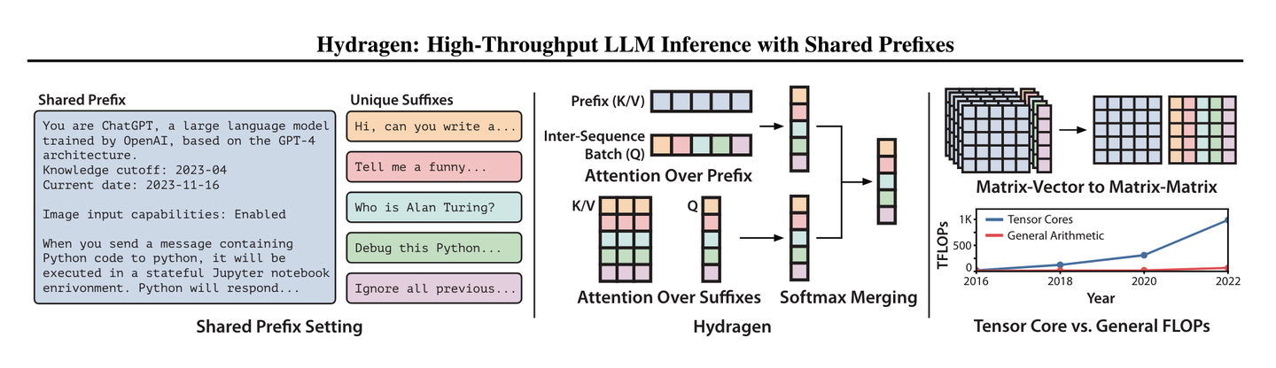 [Prefill优化][万字]🔥原理&图解vLLM Automatic Prefix Cache(RadixAttention): 首Token时延优化 - 知乎