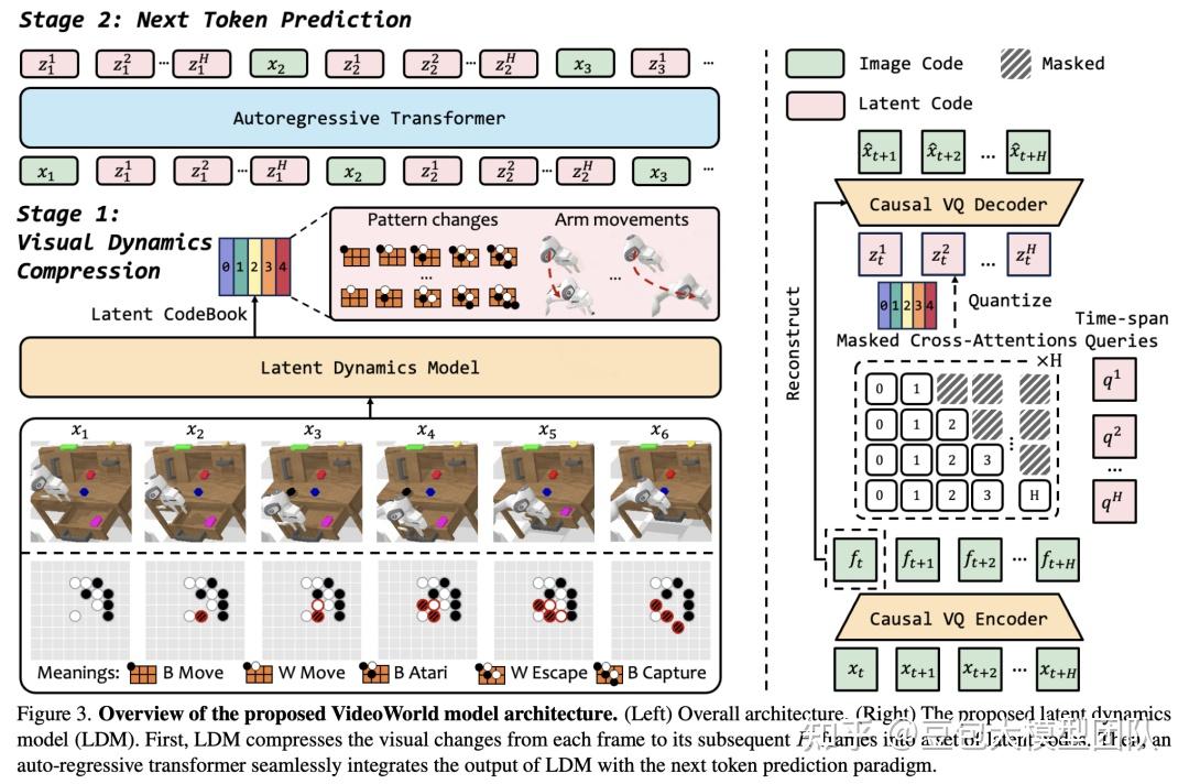 Seed Research | 视频生成模型最新成果，可仅靠视觉认知世界！现已开源 - 知乎