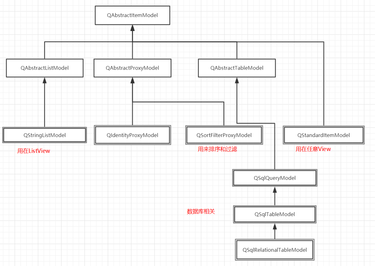 Qml组件化编程9-Model和View - 知乎