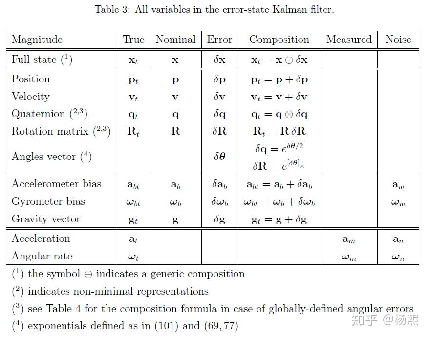 Quaternion kinematics for ESKF 重点总结 - 知乎